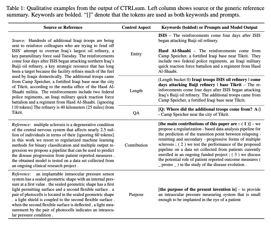 CTRLsum: TOWARDS GENERIC CONTROLLABLE TEXT SUMMARIZATION | Dongju Park