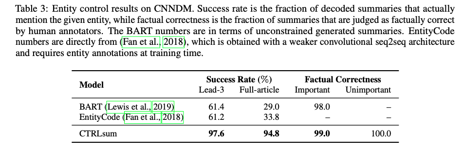 CTRLsum: TOWARDS GENERIC CONTROLLABLE TEXT SUMMARIZATION | Dongju Park